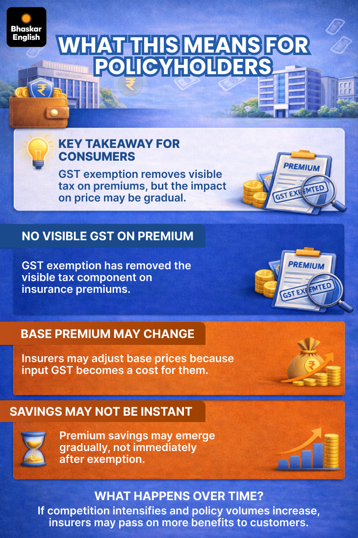 Insurer Premium GST Cuts | Why Benefits Not Passed On