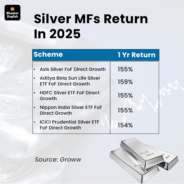 MCX Silver Futures Trade Rates Breach ₹3 Lakhkg Mark | Latest Updates ...