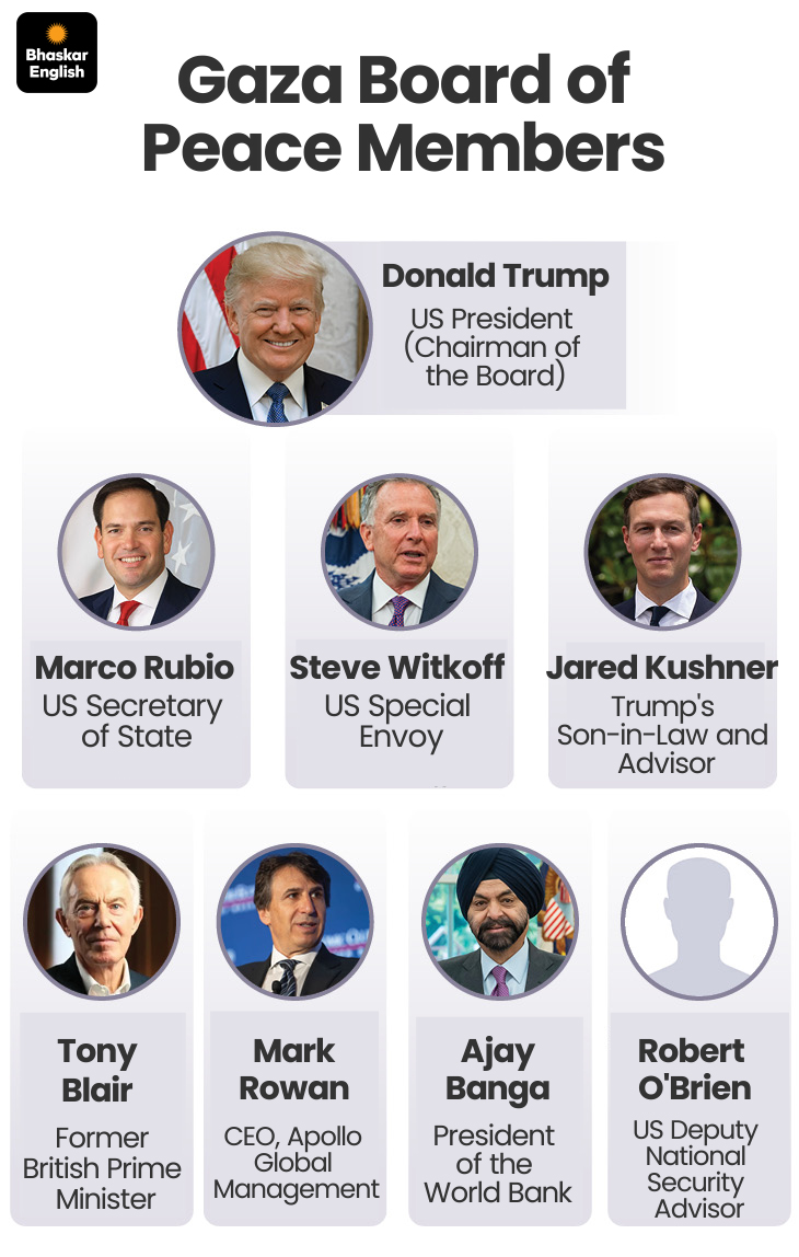 Trump Tariffs France Macron Gaza Peace Board Refusal