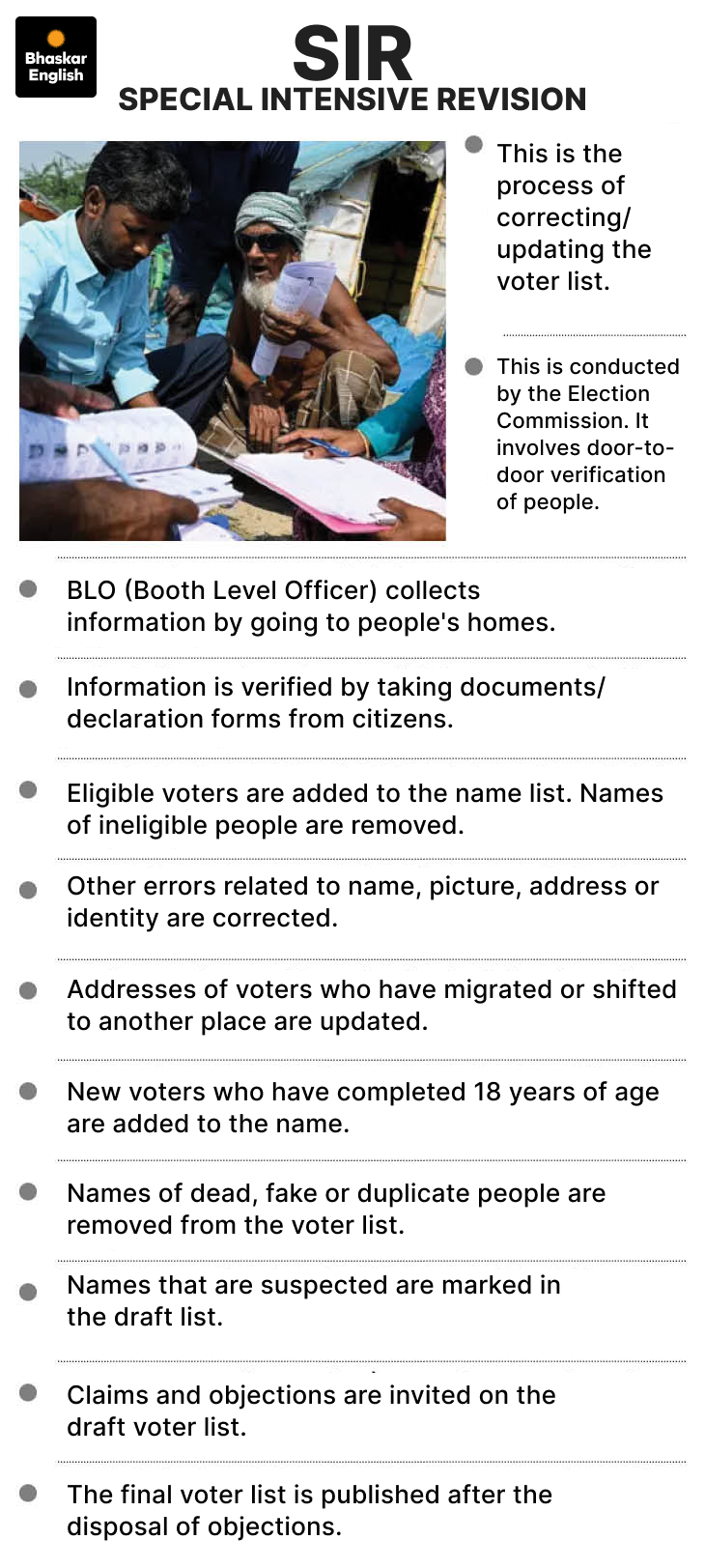 Election Commission to SC: SIR Process Varies by State