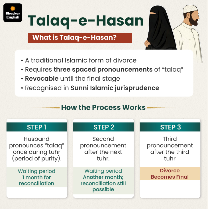 3-Installment Talaq Explained | Triple Talaq Differences | Supreme ...