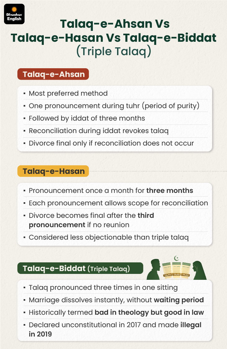 3-Installment Talaq Explained | Triple Talaq Differences | Supreme ...