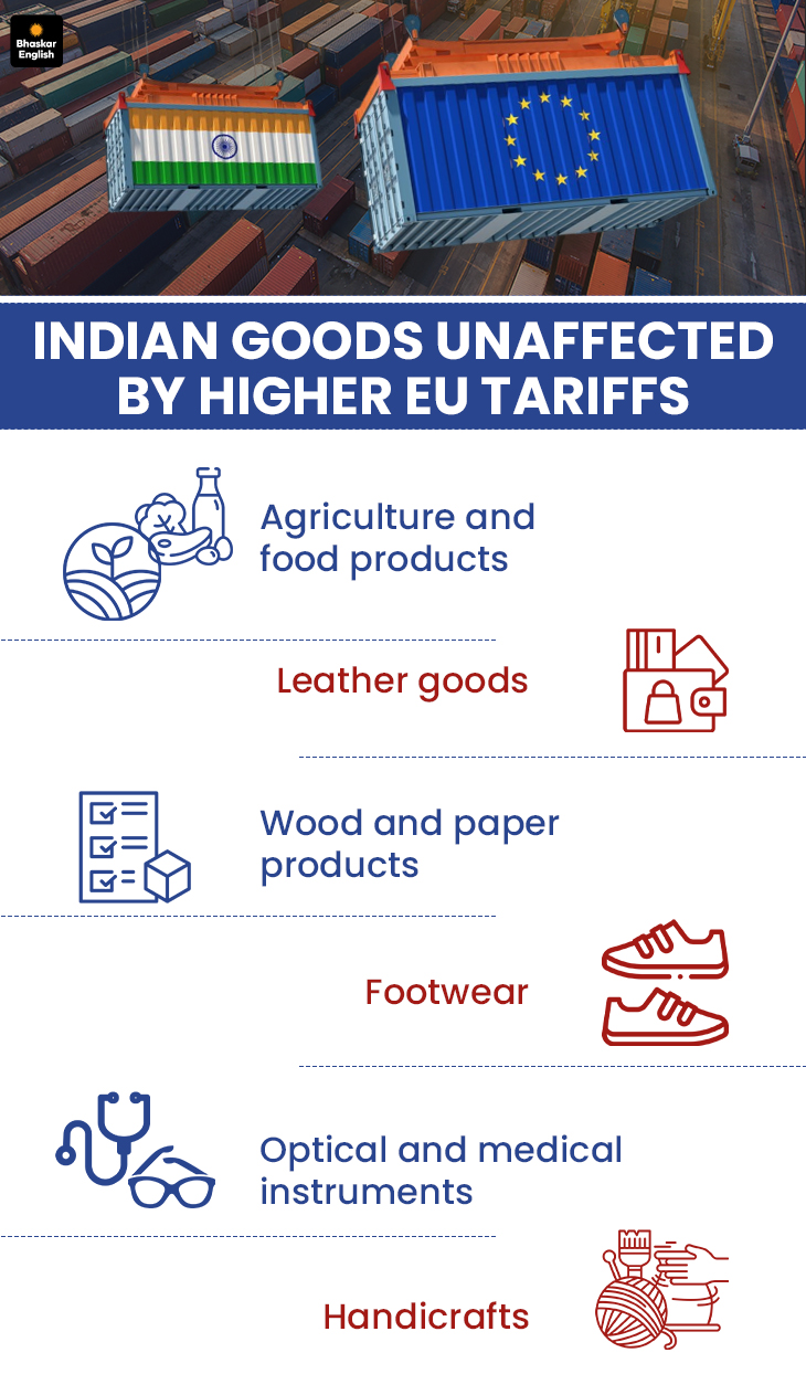 India EU Trade: GSP Benefits Withdrawn for 87% Exports | Garments Hit