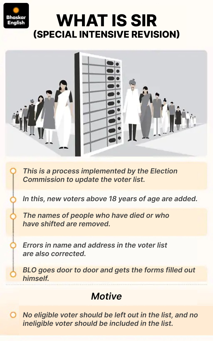 MP Voter List Crisis: CM & Ministers Struggle with Forms | Election ...