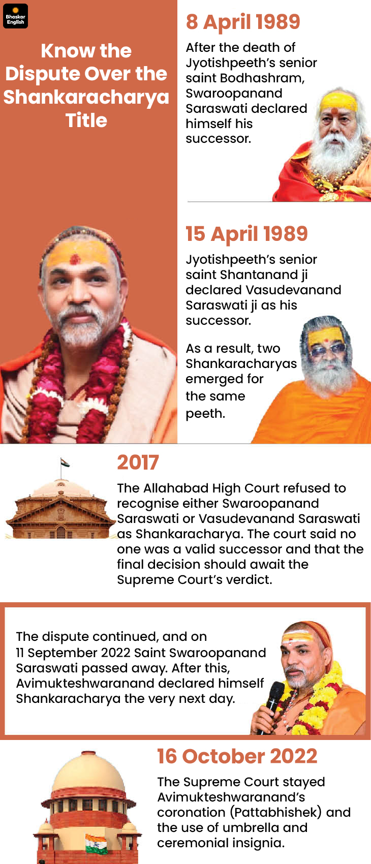 Lucknow SP Office Poster Warns; Shankaracharya Protest Intensifies