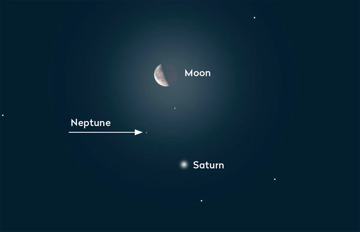Rare Triple Conjunction Tonight: Moon, Saturn, Neptune | Stargazing