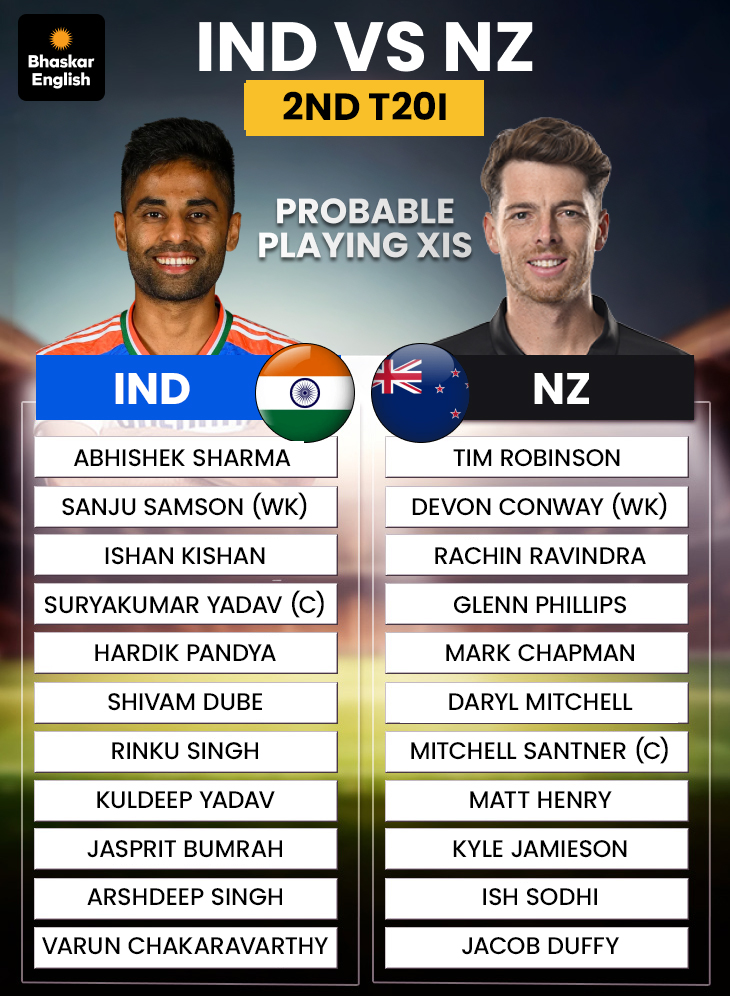 IND vs NZ 2nd T20I live score updates: India vs New Zealand scorecard ...