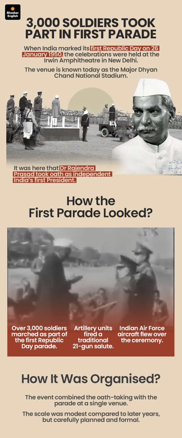 Republic Day Parade: Military Tactics vs. Democracy Celebration in India