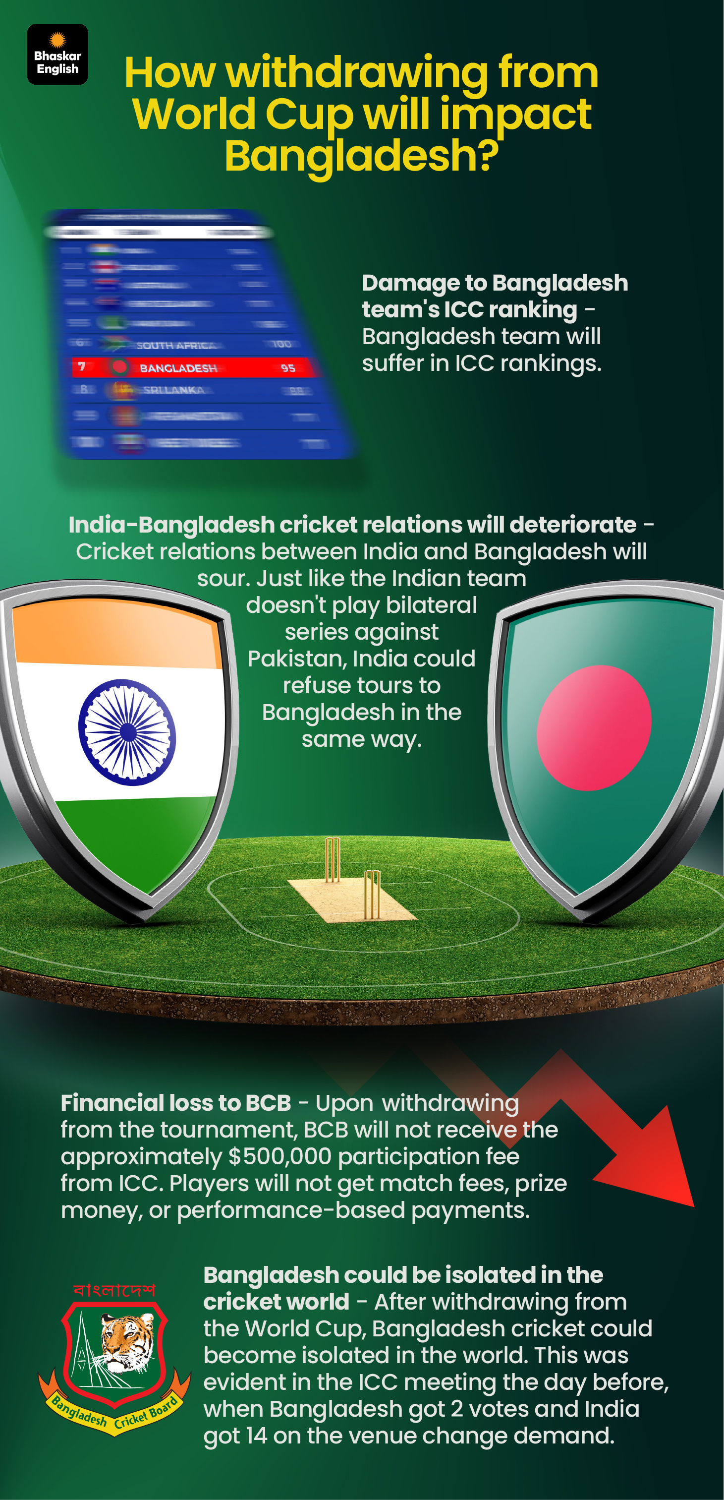 ICC confirms, Scotland replaces Bangladesh in T20 World Cup 2026: Board ...