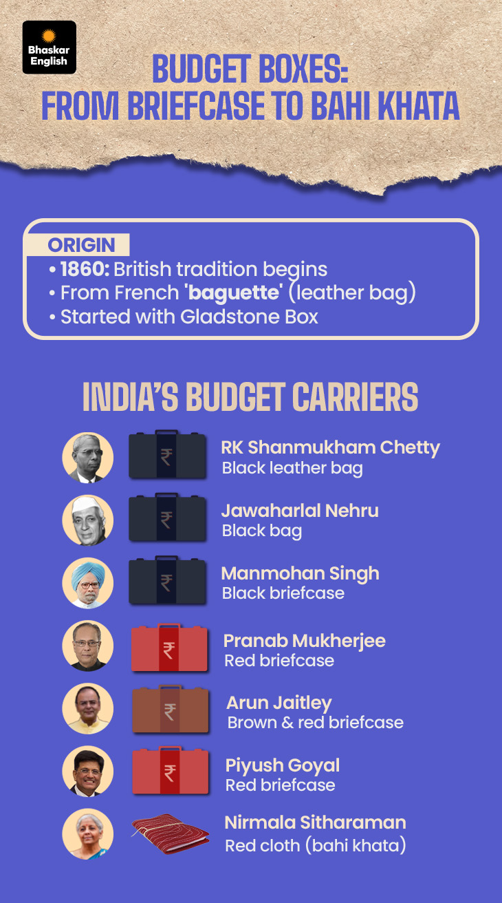 Indias Union Budget: Trust & Future Shaping | Budget 2026 Leaks