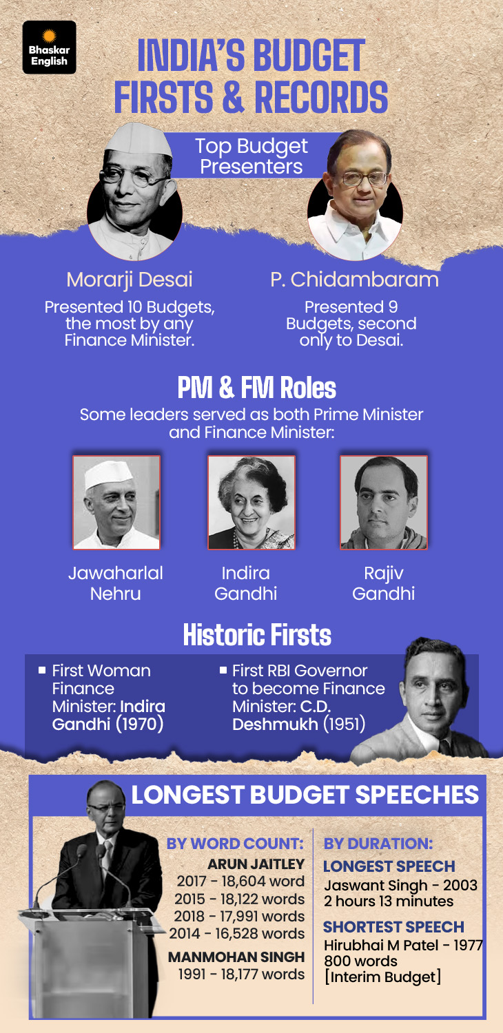 Indias Union Budget: Trust & Future Shaping | Budget 2026 Leaks