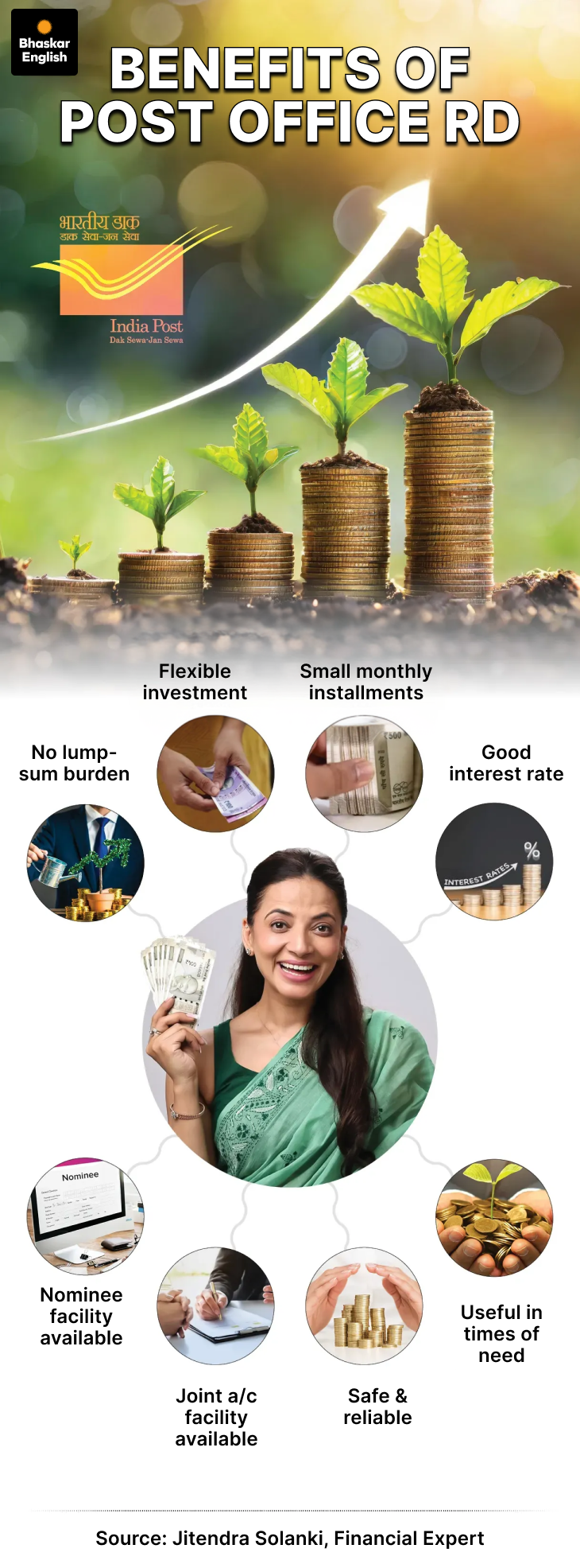 Post Office RD Scheme: ₹340 Daily Savings for ₹7 Lakh Fund | India