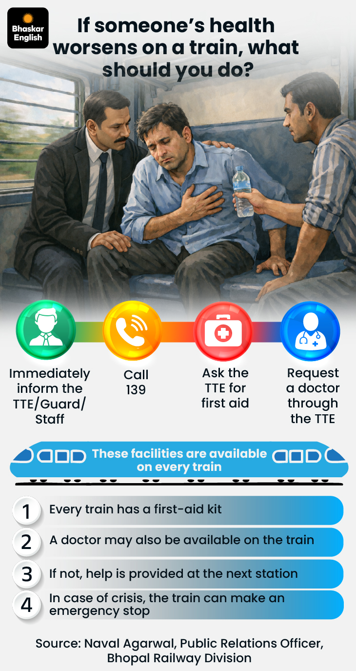 Important News - What to do if you fall ill on a train?