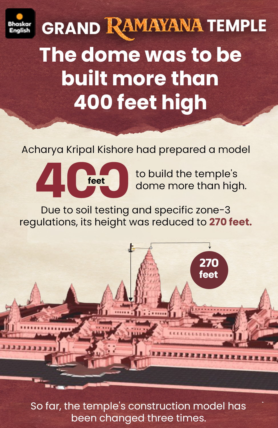 Bihar Virat Ramayan Mandir Interesting Facts; Tallest Shivling | Gumbad ...