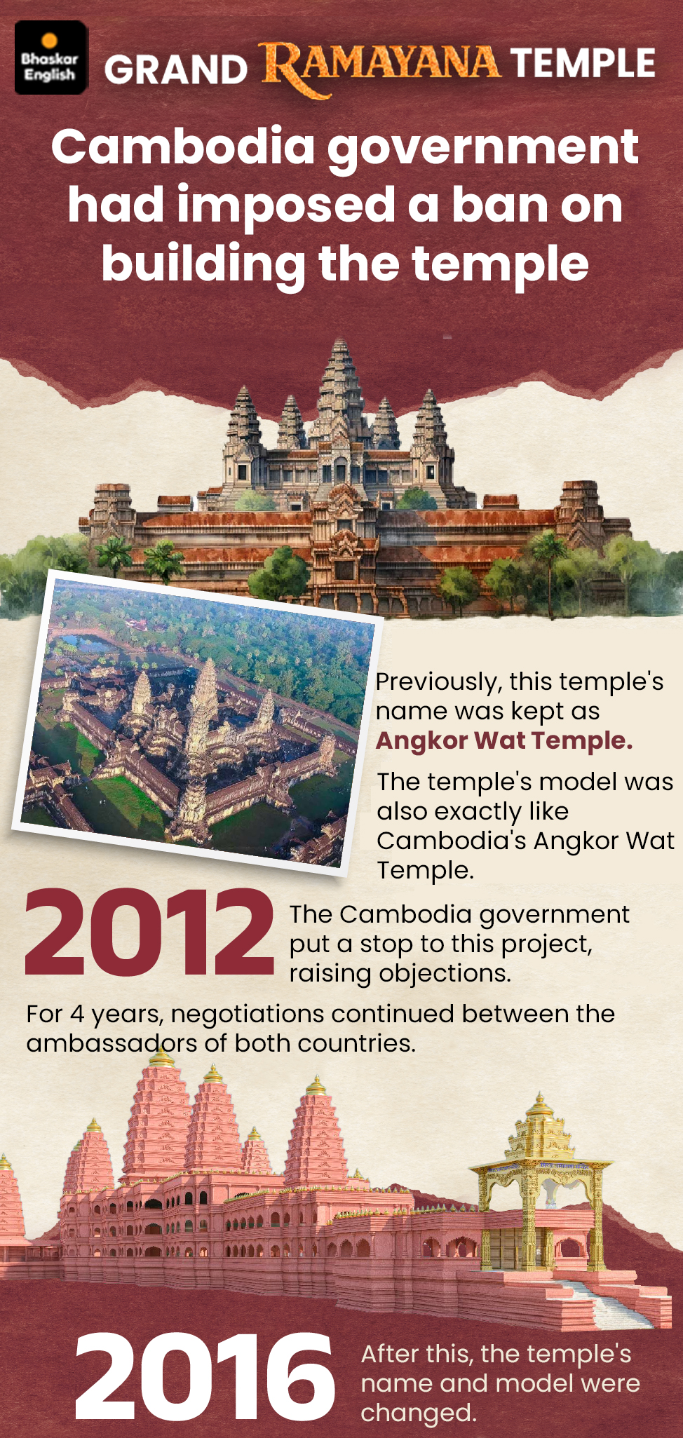 Bihar Virat Ramayan Mandir Interesting Facts; Tallest Shivling | Gumbad ...