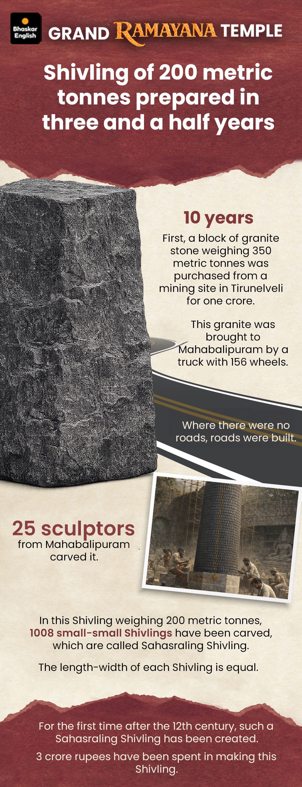 Bihar Virat Ramayan Mandir Interesting Facts; Tallest Shivling | Gumbad ...