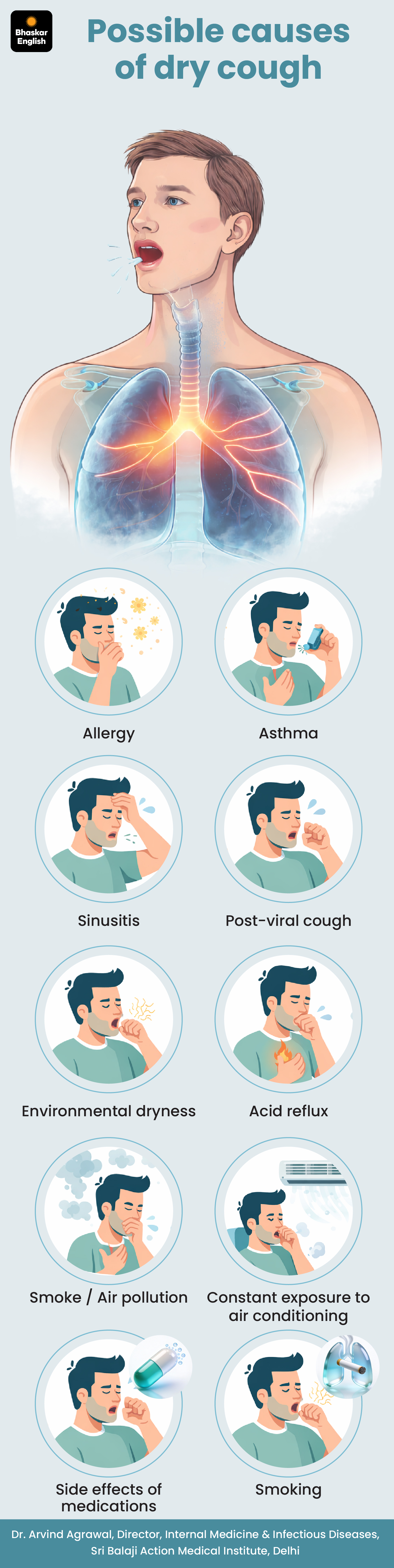 Dry Cough Causes, Symptoms & Home Remedies | Doctors Advice