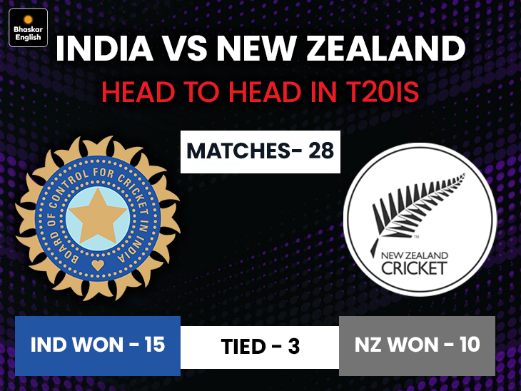IND vs NZ 4th T20I: India vs New Zealand live score updates, commentary ...