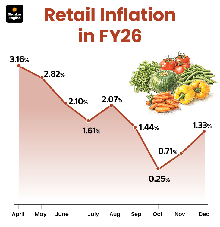 Budget 2026: Middle Class Wishlist - Train Tickets & Fuel Prices