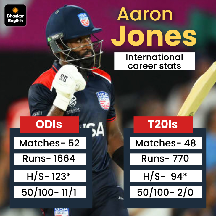 USA's Aaron Jones suspended for alleged match-fixing: Batter charged ...