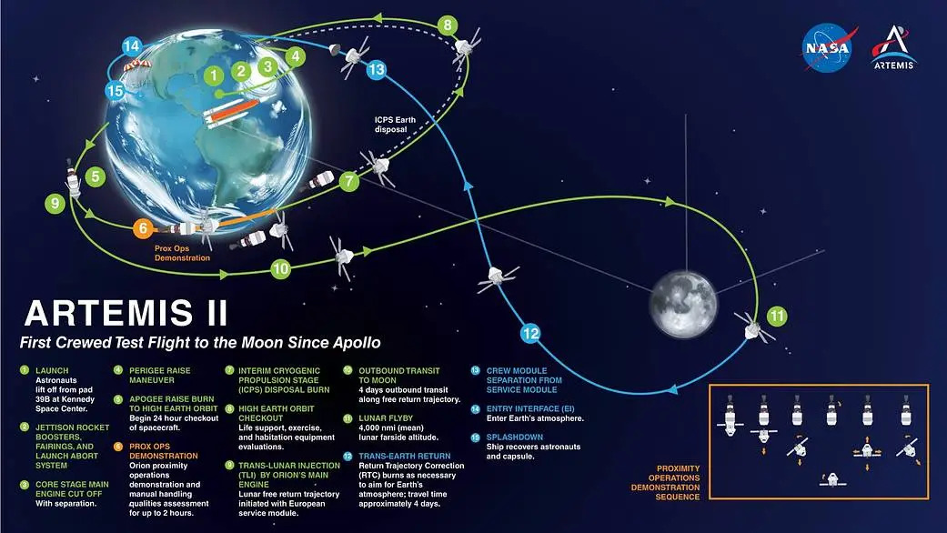 NASA Artemis II Moon Mission Launch Delayed to Feb 8 | Florida Weather