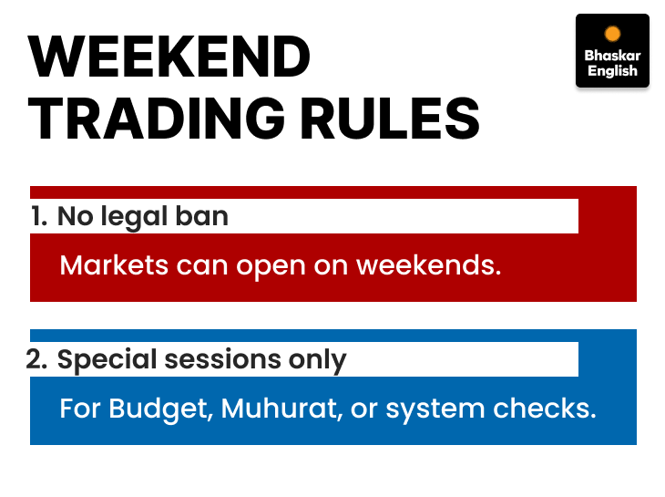 India Weekend Trading Session | Budget Sunday Market History
