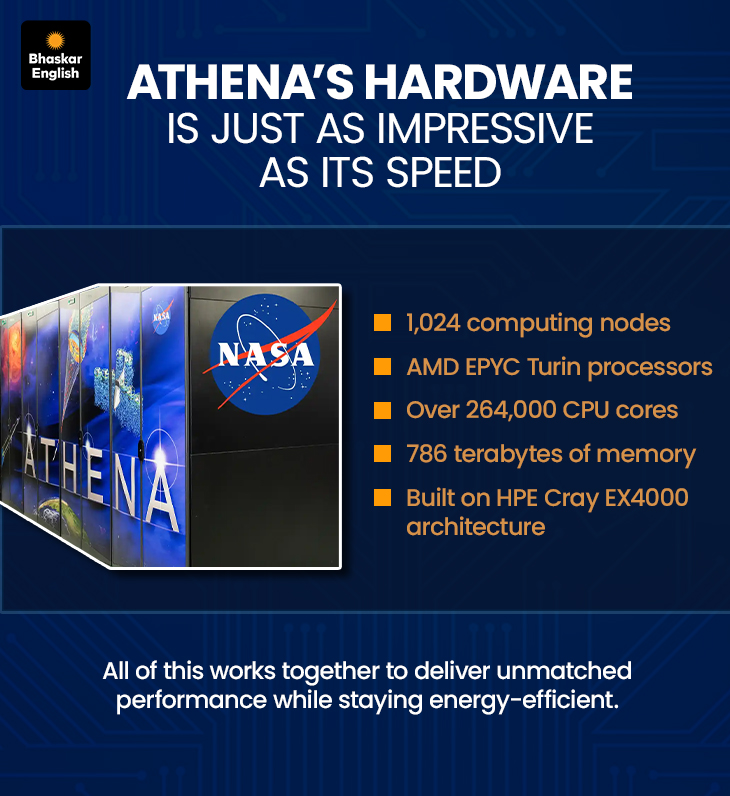 NASAs Athena Supercomputer: 500 Years of PC Work in a Day | California