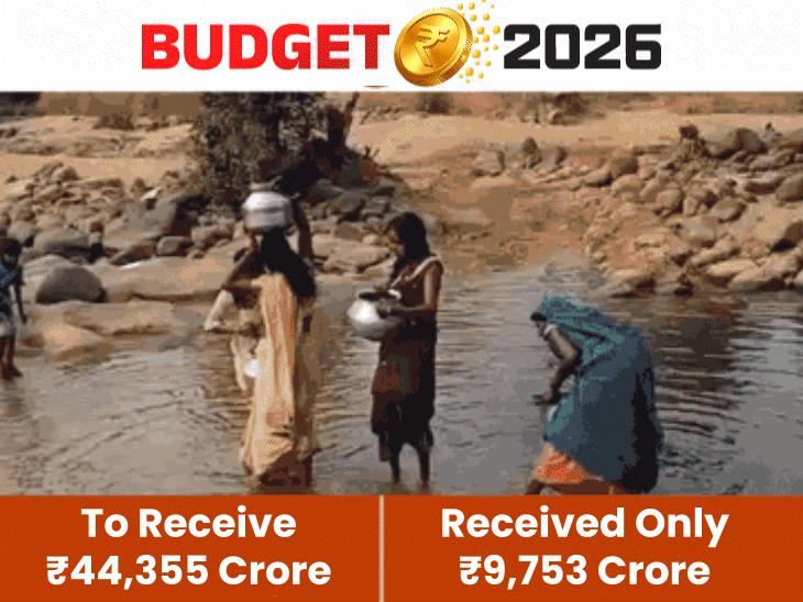 MP Faces Fund Shortfall | PM Awas & Welfare Schemes Delayed