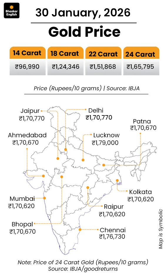Gold, Silver Prices Plunge Ahead of Union Budget | MCX Selling Pressure