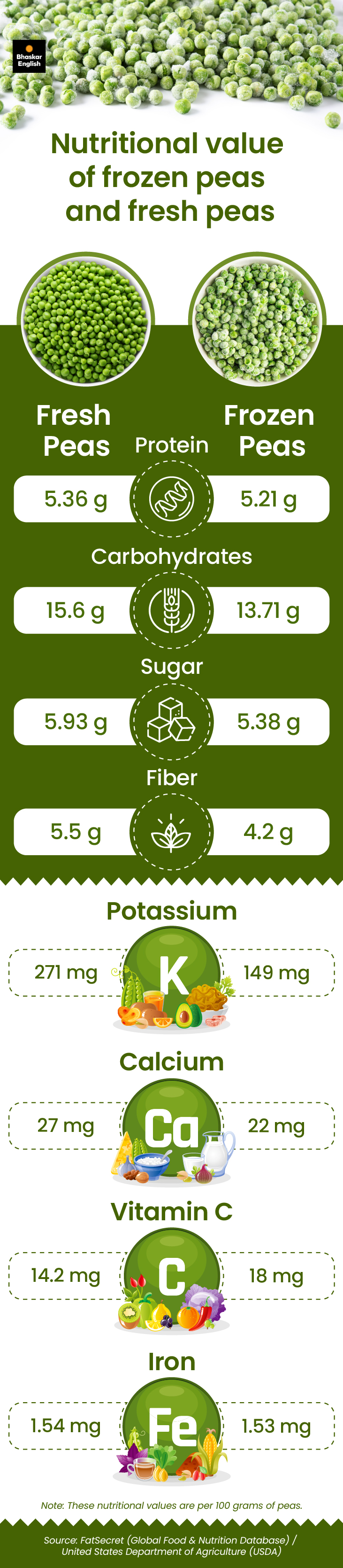 Frozen Peas: Nutritionist Tips & 6 Buying Precautions