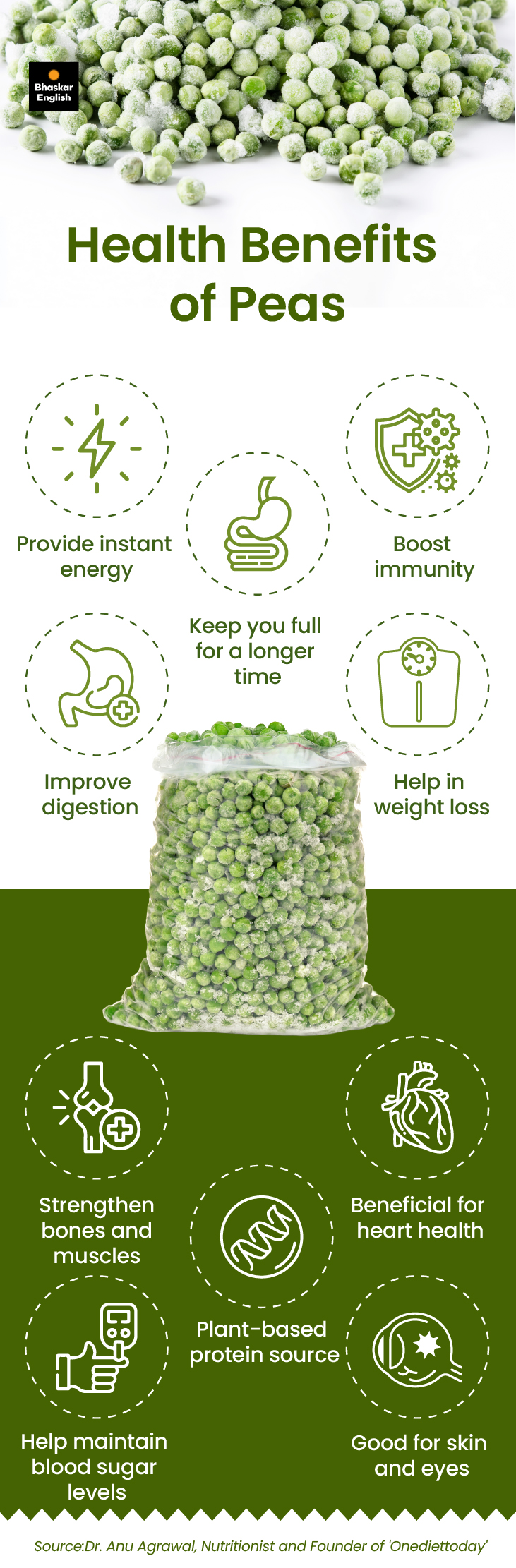 Frozen Peas: Nutritionist Tips & 6 Buying Precautions