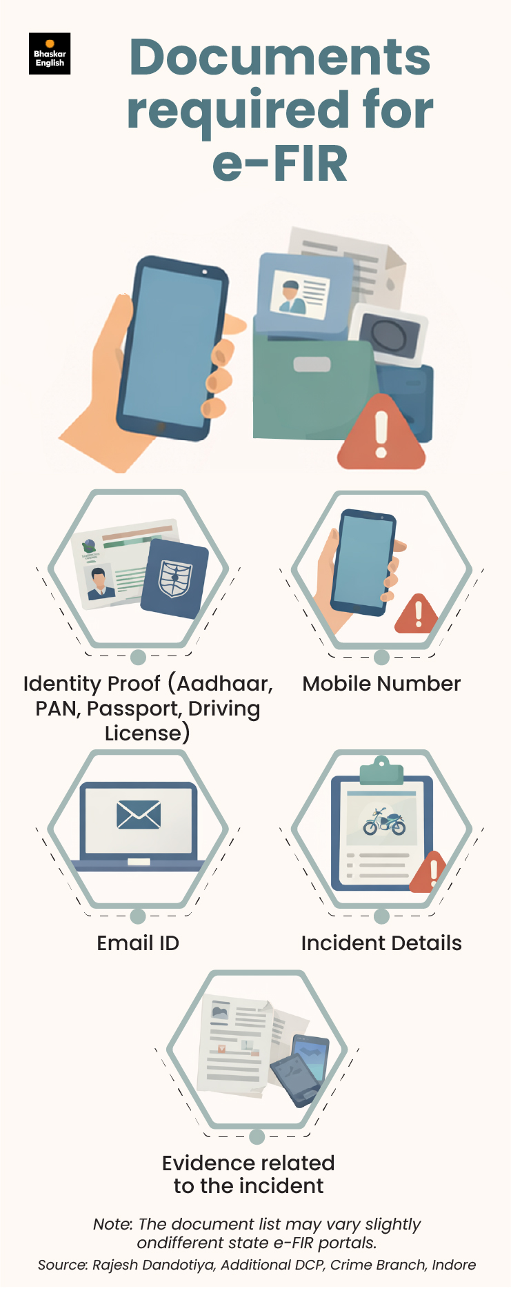 Online Complaint Registration: Expert Explains Process & Documents