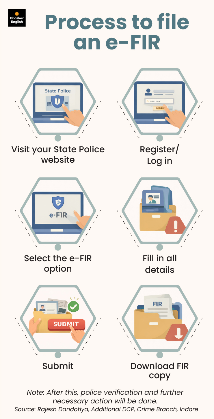 Online Complaint Registration: Expert Explains Process & Documents