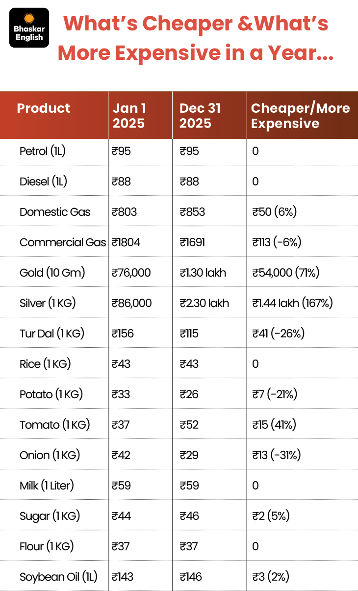 Foreign Travel Will Be Cheaper, Government Reduced Tax: Govt reduces ...
