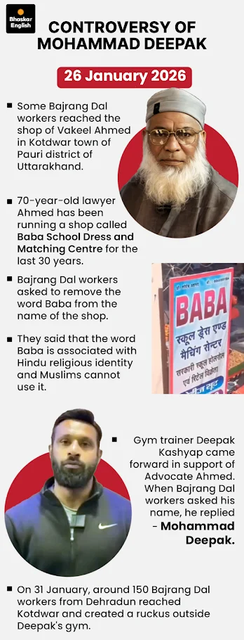 Kotdwar Markets Reopen Under Police Watch After Shop Name Row