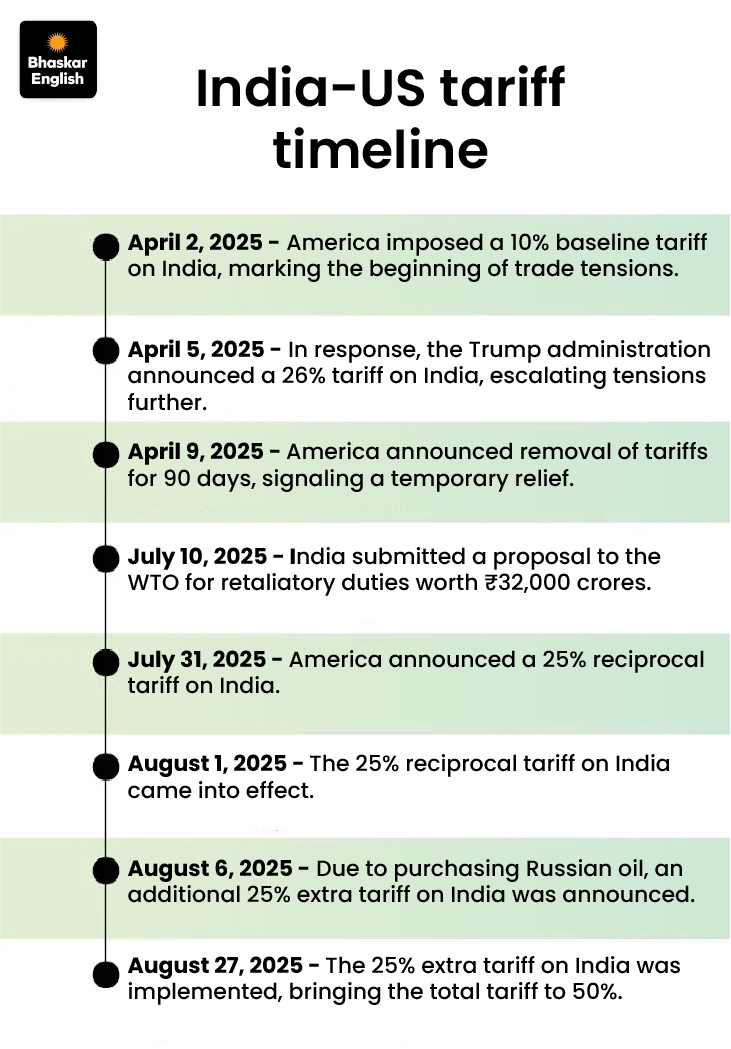 Trump: India to Buy Oil from Venezuela; Modi Says Thank You