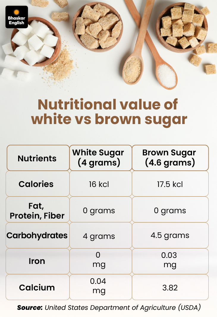White vs Brown Sugar: Nutrition & Differences | Dietitian Explains