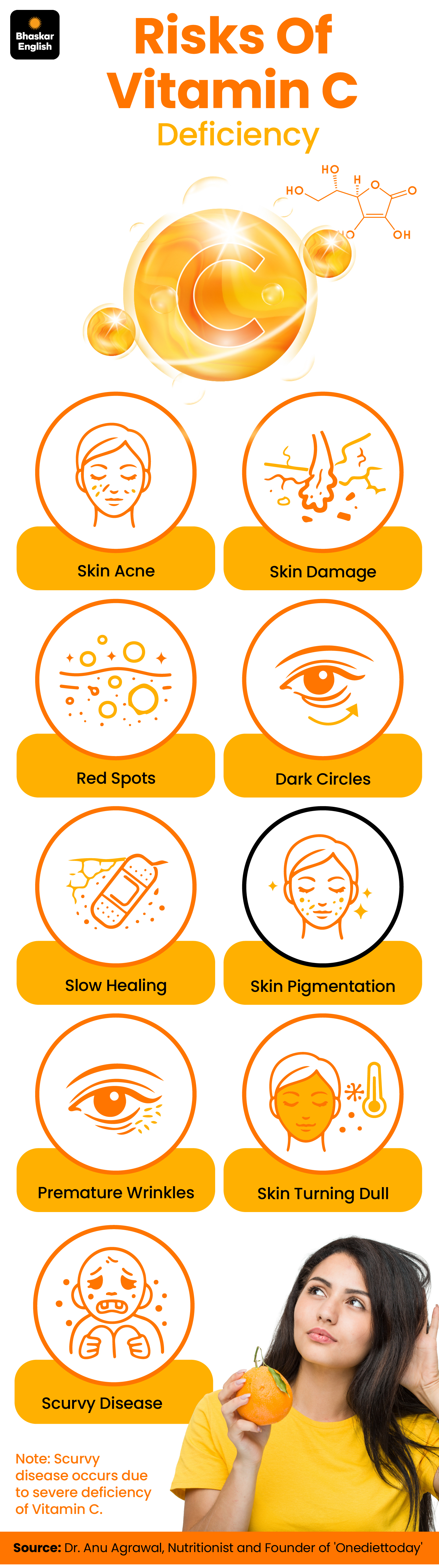 9 Skin Damages from Vitamin C Deficiency | Eat These Foods for Glowing Skin
