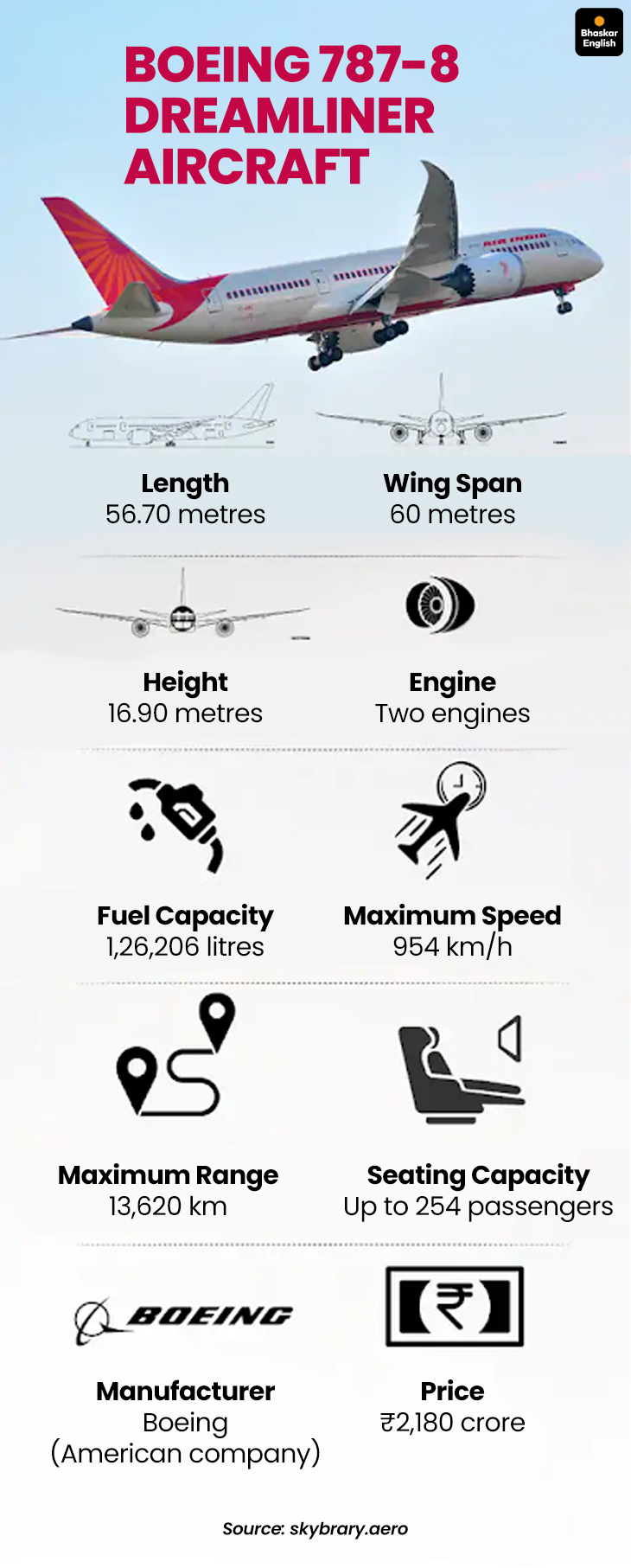 Air India Boeing 787 Fuel Switch Fault | Britain Investigates
