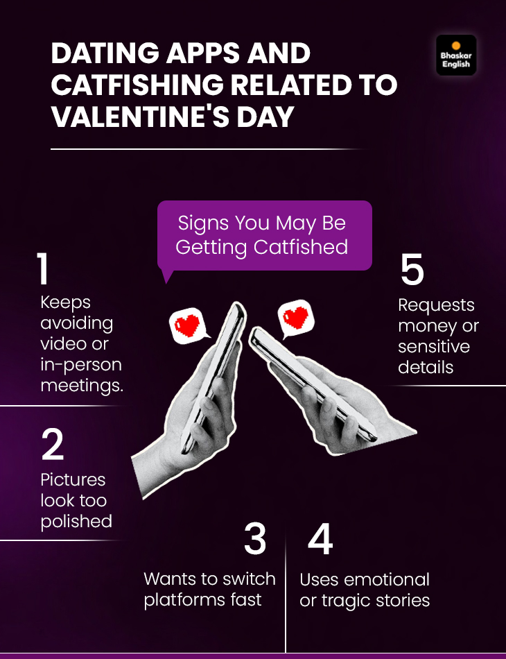 Valentine's Day Romance Scam; Online Dating (Catfishing) Fraud Signs ...