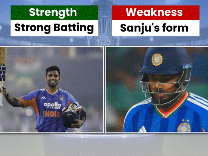 Team India's SWOT Analysis, T20 World Cup 2026 | Suryakumar Yadav ...