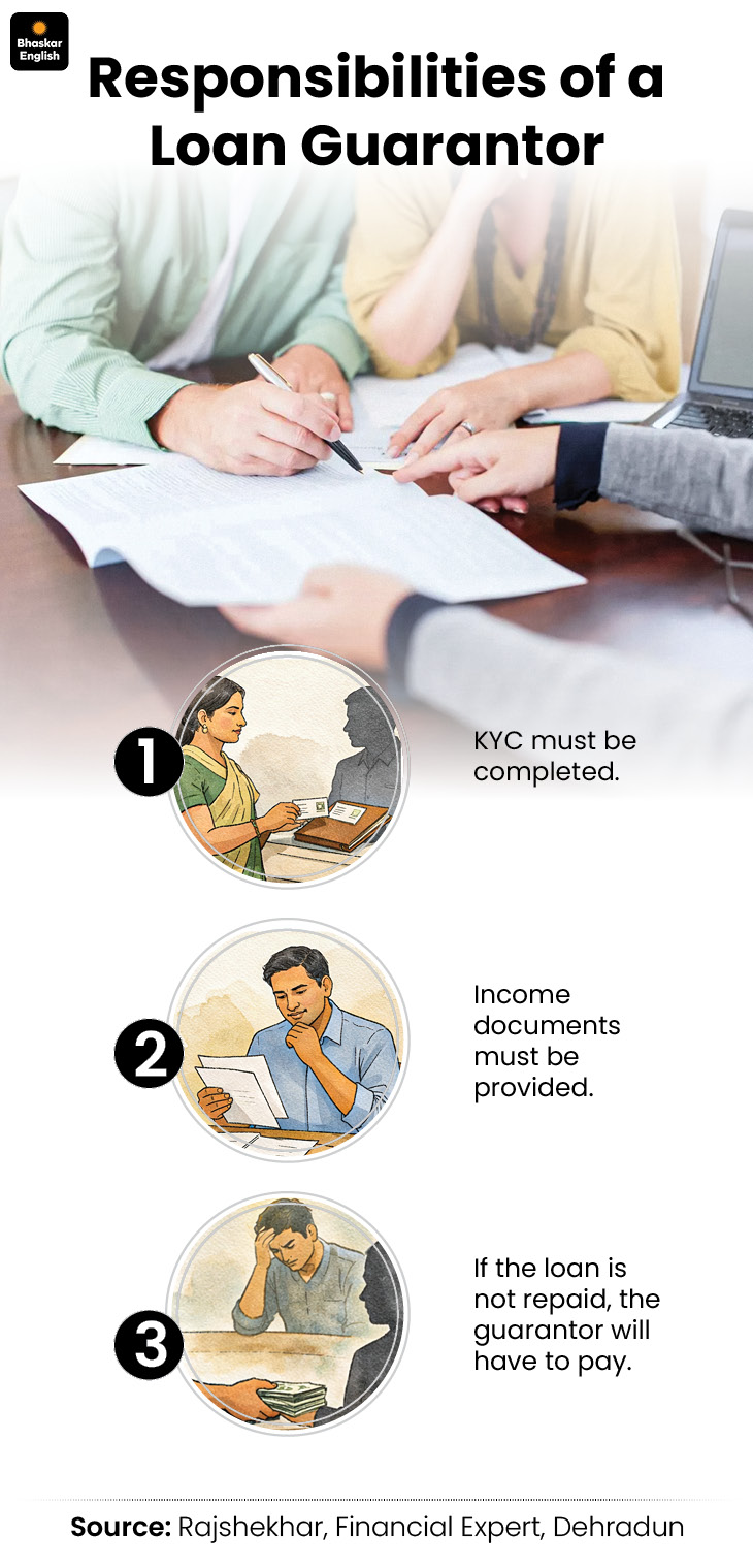 Loan Guarantor Precautions: Default Burden Falls on You!