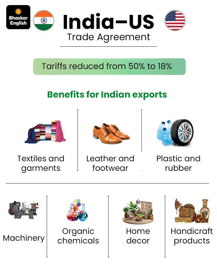 US Scraps India Tariffs on Russian Oil | Trump Order