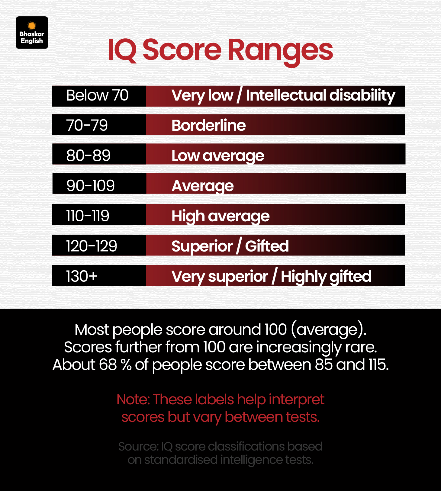 Gen-Z IQ Drop Reason Explained; Mobile Addiction - EdTech | Screen Time