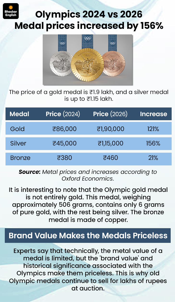 Winter Olympics - Players to wear most expensive medals: Silver prices ...