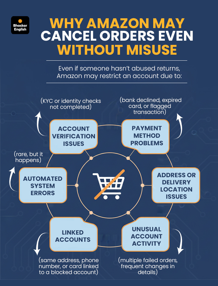 Amazon Account Restricted? How to Restore & Stay Safe | Amazon Rules