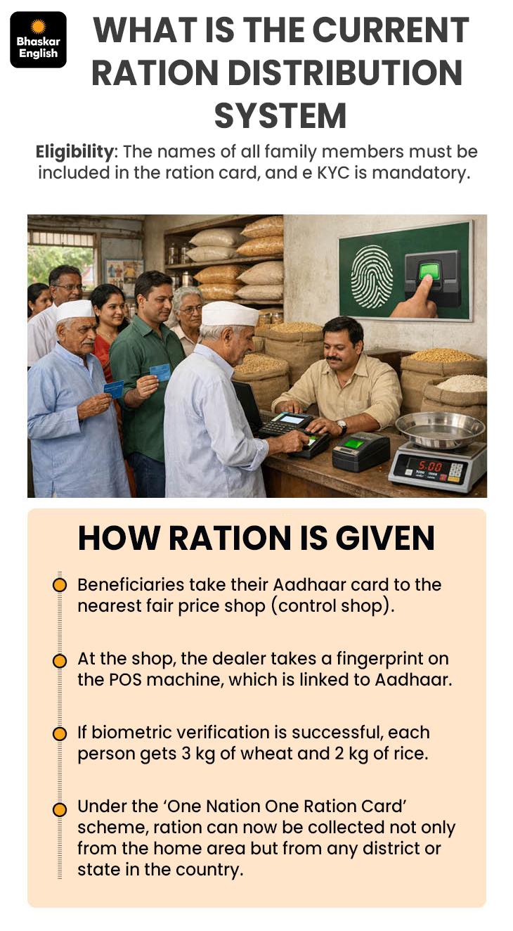 MP Ration Face Verification Mandatory | Aadhaar Required; PDS Update