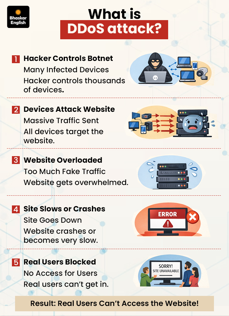 WhatsApp Privacy Exposed: Protect Your IP Address | Tech News 2026