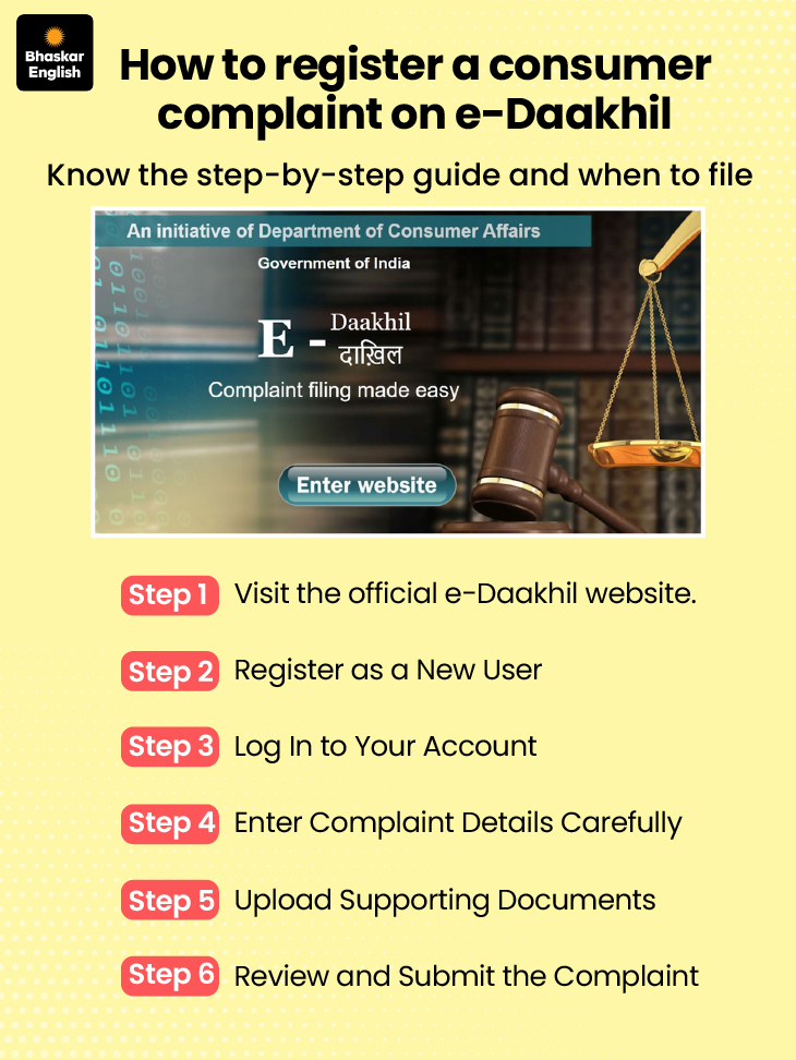 eDaakhil Consumer Complaint Process Explained; Documents | NCDRC Online ...
