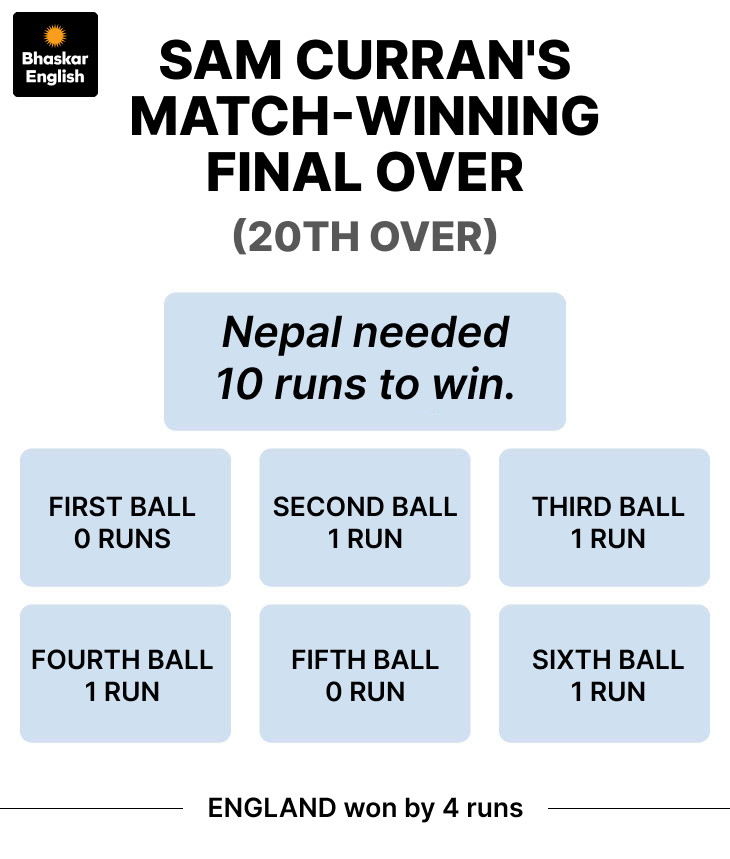 Associate nations dominate World Champions in WC 2026: Nepal, America ...
